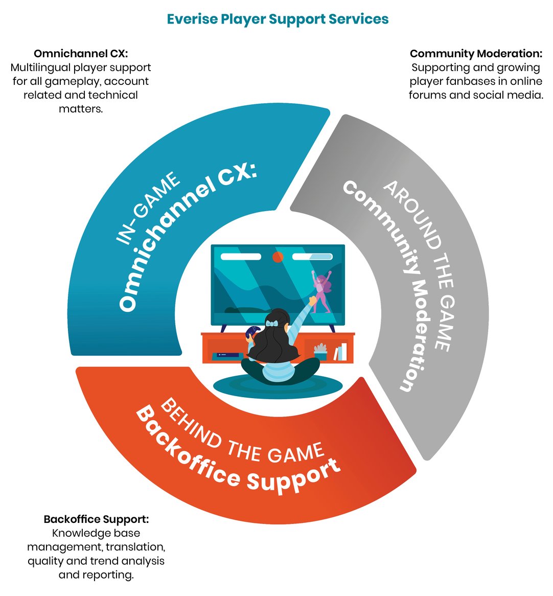 5 Things Gamers Expect out of a Great Gaming Experience