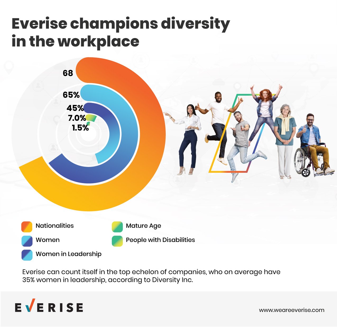 Why Diversity Matters to the Customer Experience