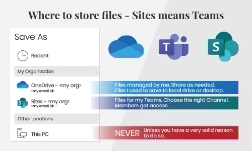 5 Tips to Connect Your Remote Workforce using Microsoft Teams